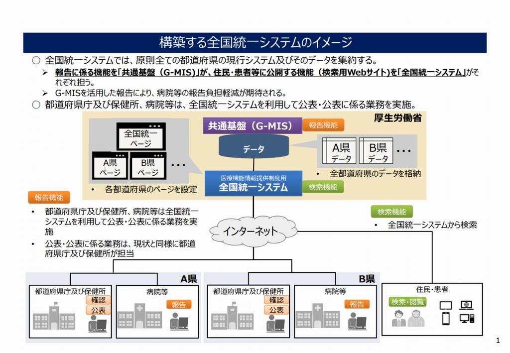 【医療機関向け】医療機能情報提供制度に係るG-MISの新規ユーザ登録申請について | 和歌山県