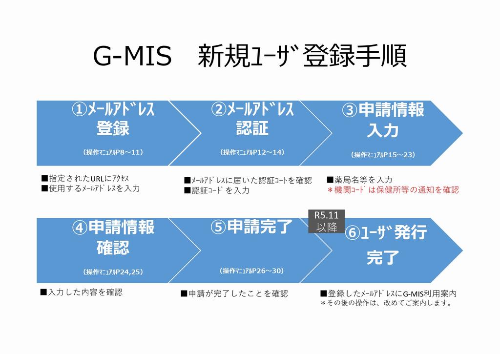 【薬局向け】全国統一システム（薬局機能情報制度）利用のサポートページ | 和歌山県